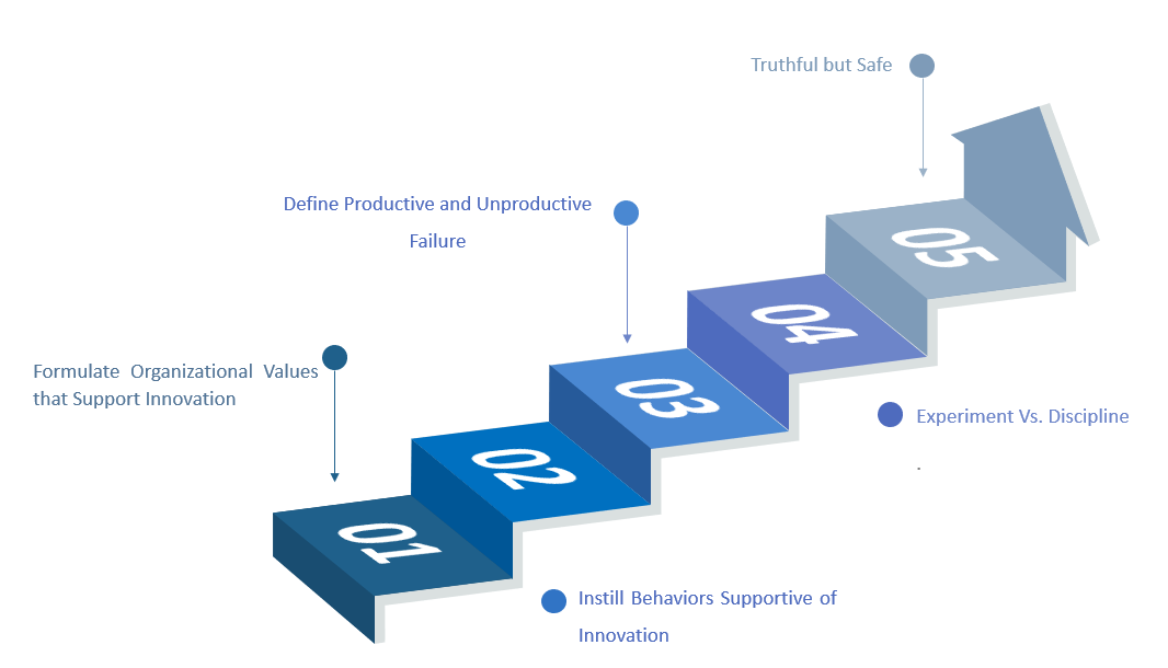 5 Steps to Build a Culture of Innovation