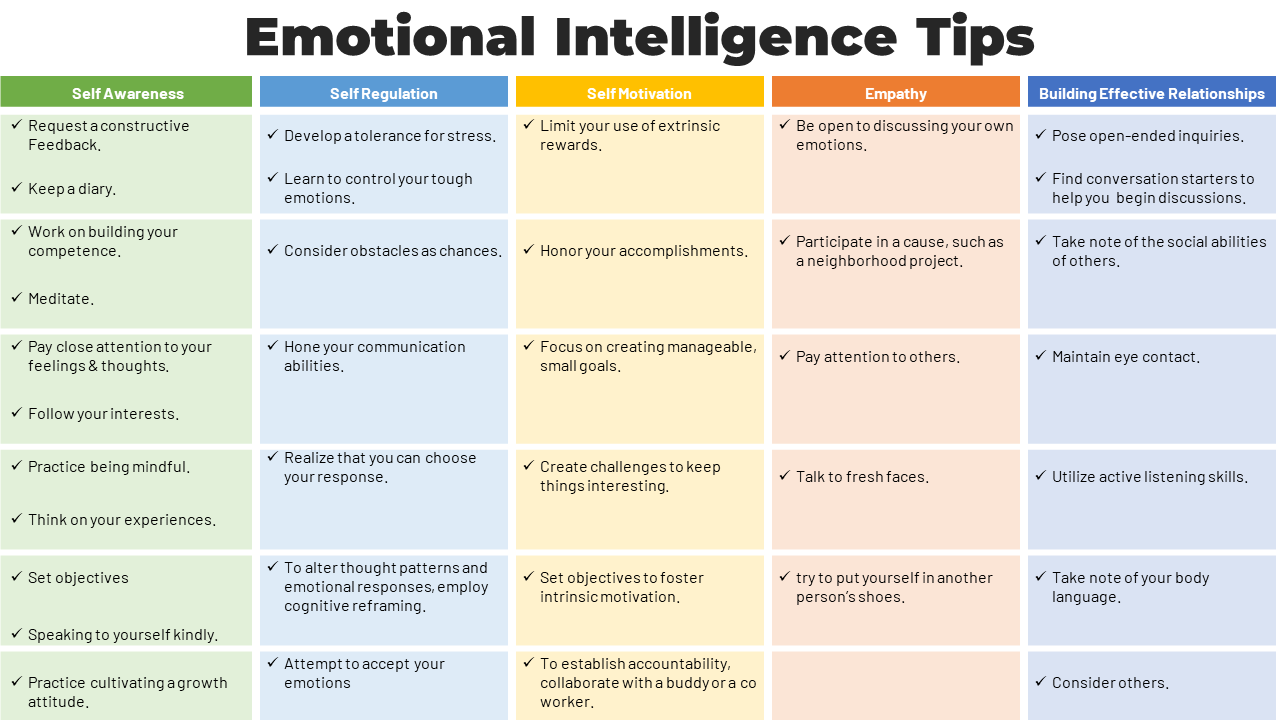 The End of Our Journey: Check-List, Tips, and More Resources to Improve ...