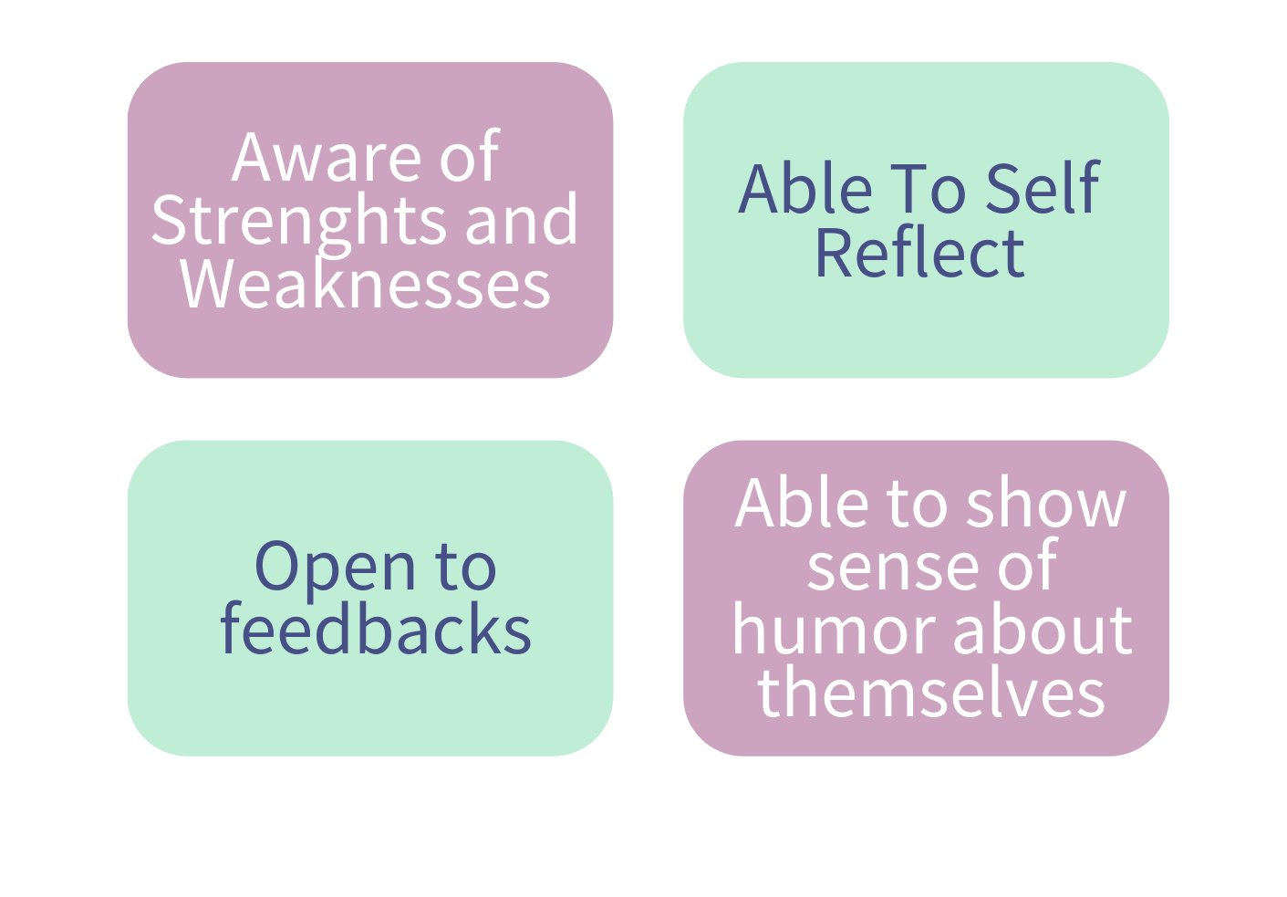 Self-Awareness: Where It All Starts