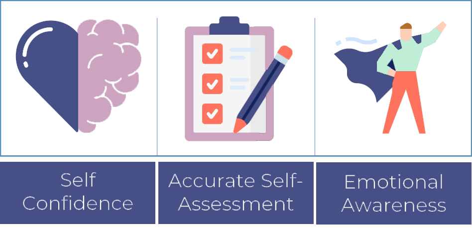 Self-Awareness: Where It All Starts