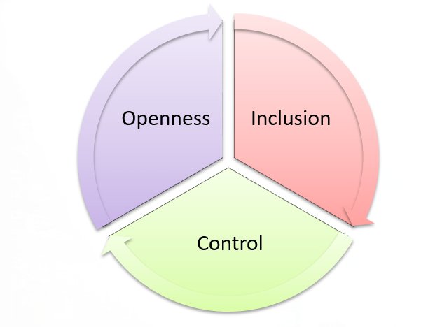 Humanizing Virtual Teams