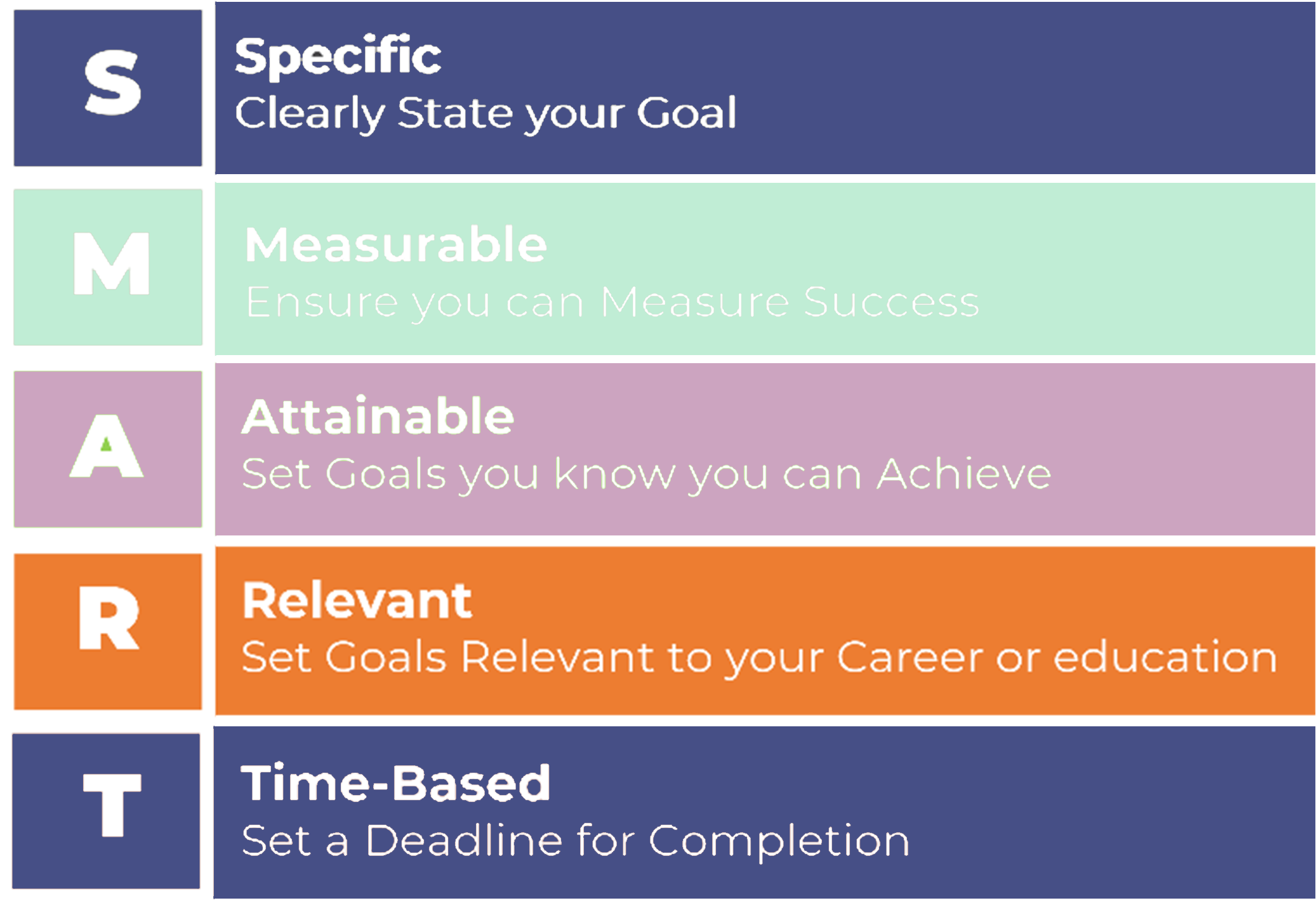 Self-Motivation & Empathy