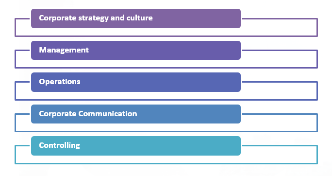 Gender Diversity Management System in the Workplace